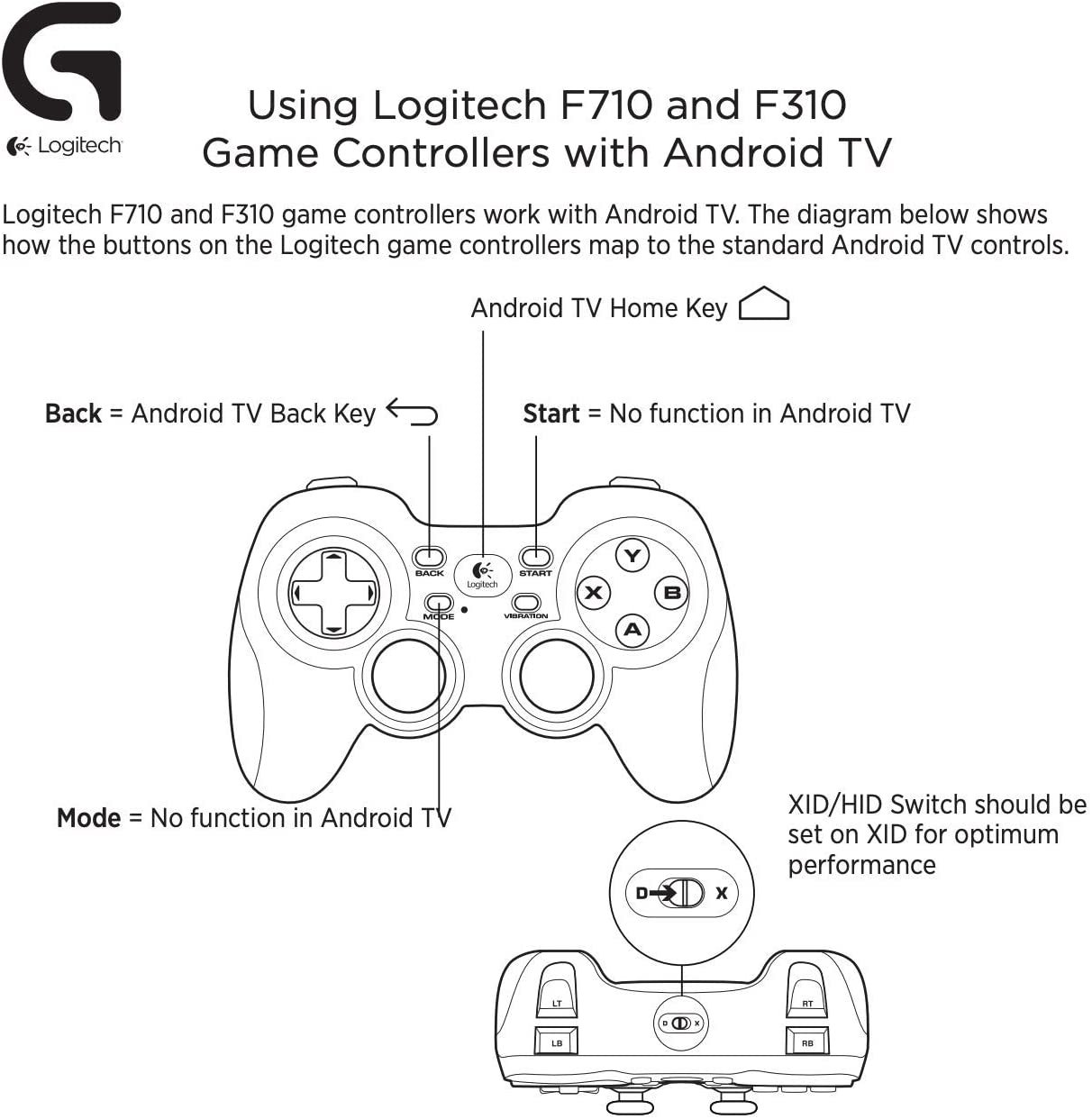 Logitech F310 Wired Gamepad Controller Console 940 000110